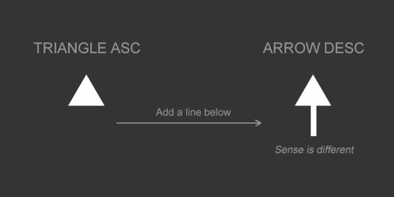 Using Updown Arrow To Represent Sorting In Table Headers Ux Pickle