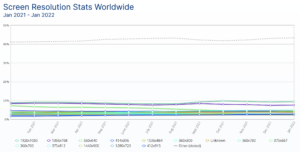 What is the smallest screen size you should design for? - UX Pickle