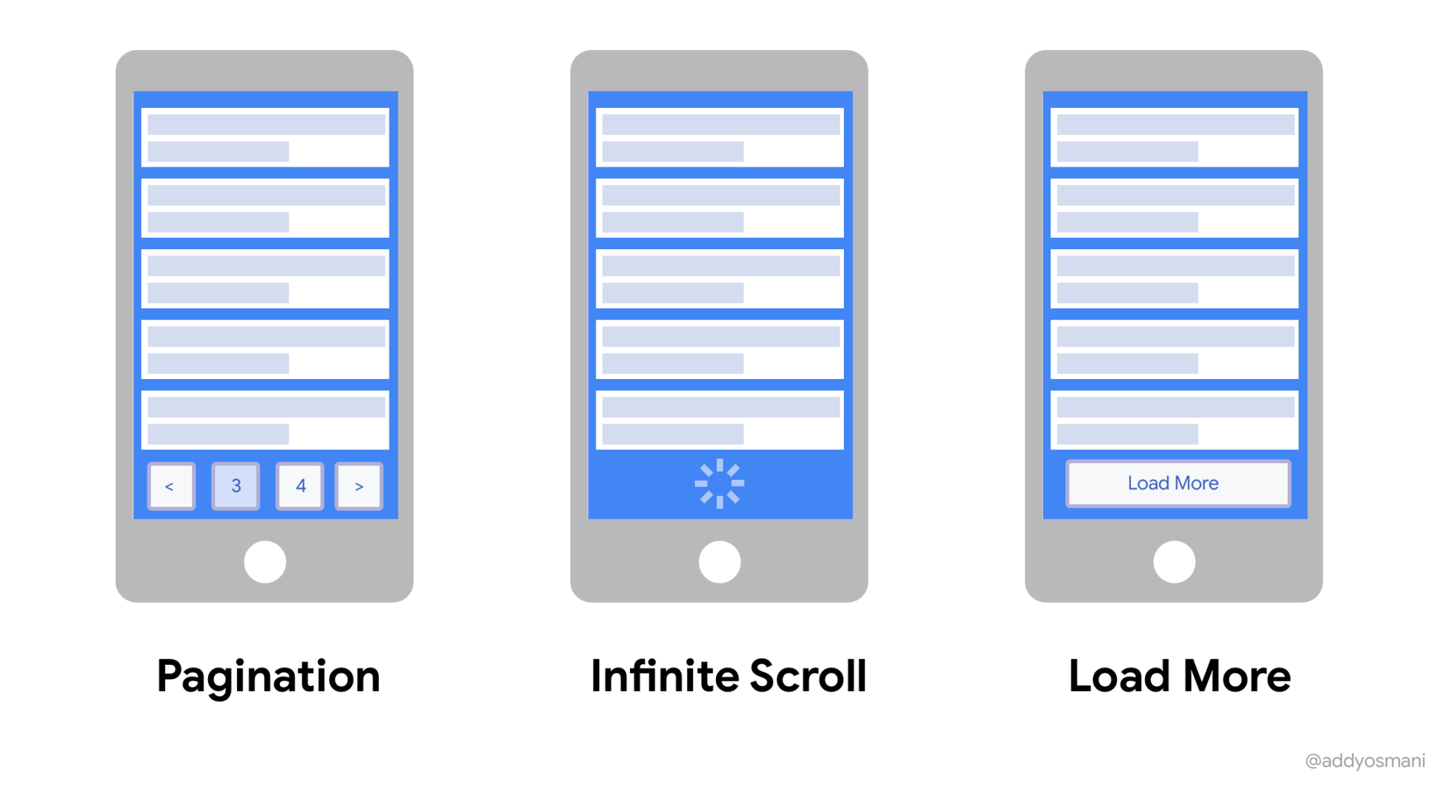UX Best Practice for Infinite Scrolling - UX Pickle